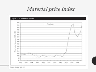 Indices and trends(1) (1).pptx