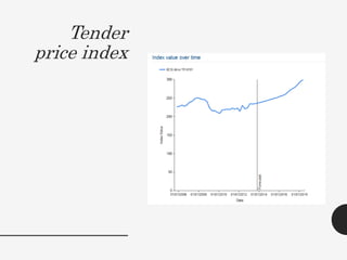 Indices and trends(1) (1).pptx