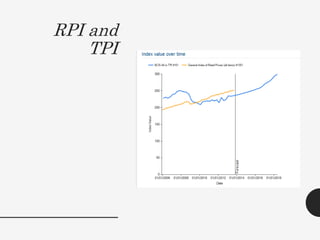 Indices and trends(1) (1).pptx | Free Download