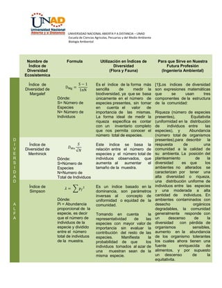 Indices de diversidad | DOCX