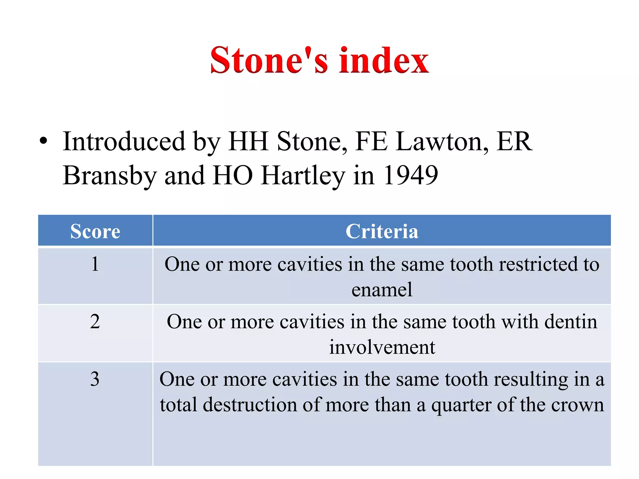 Indices for dental caries | PPTX