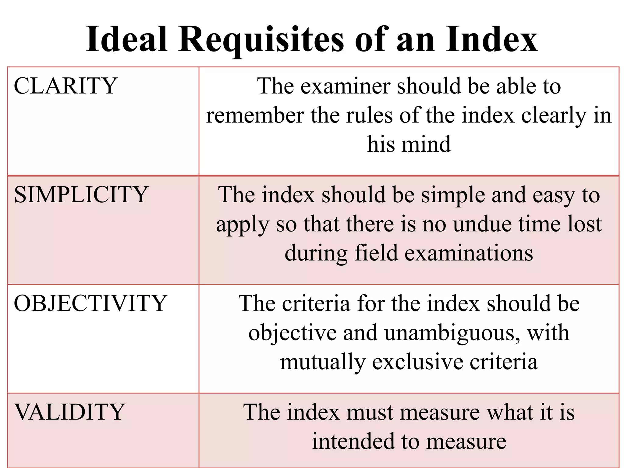 Indices for dental caries | PPTX
