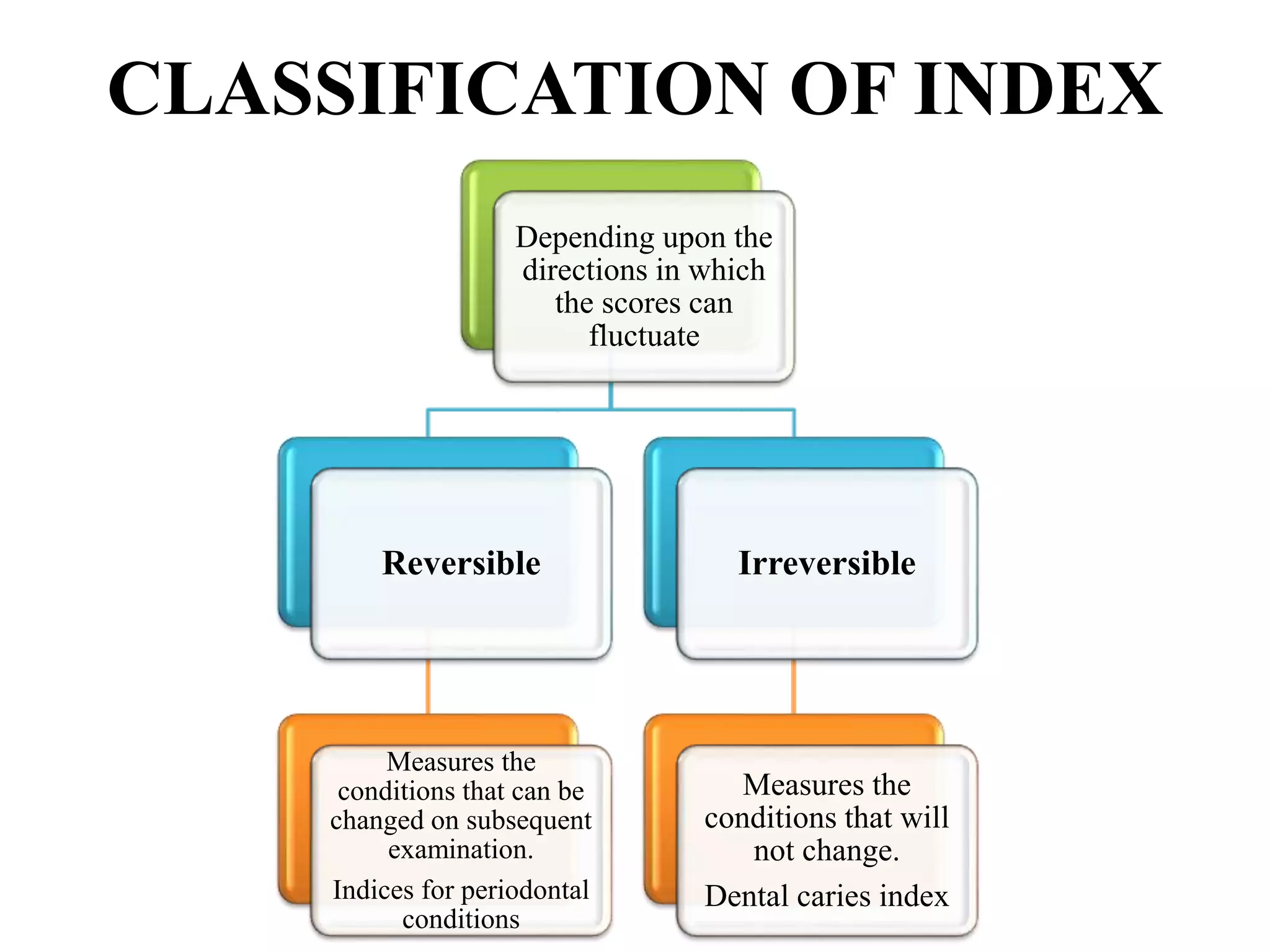 Indices for dental caries | PPTX