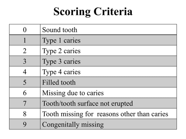 Indices for dental caries | PPTX | Dental Health | Diseases and Conditions