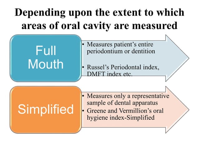 Indices for dental caries | PPTX | Dental Health | Diseases and Conditions