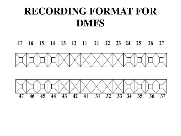 Indices for dental caries