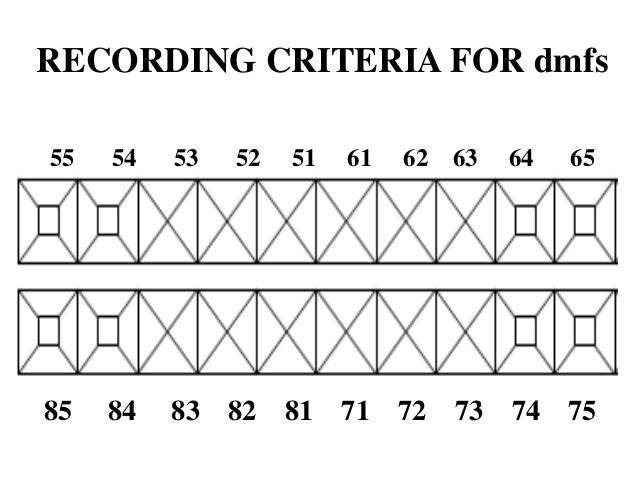 Indices for dental caries