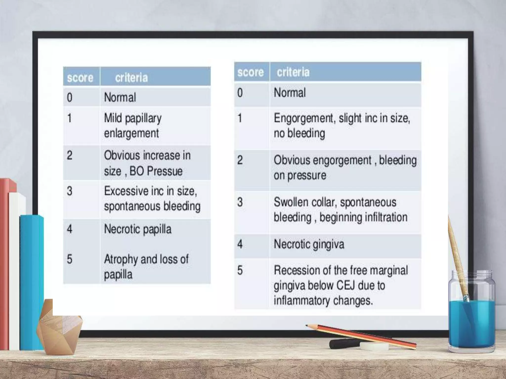 Indices in periodontology | PPTX