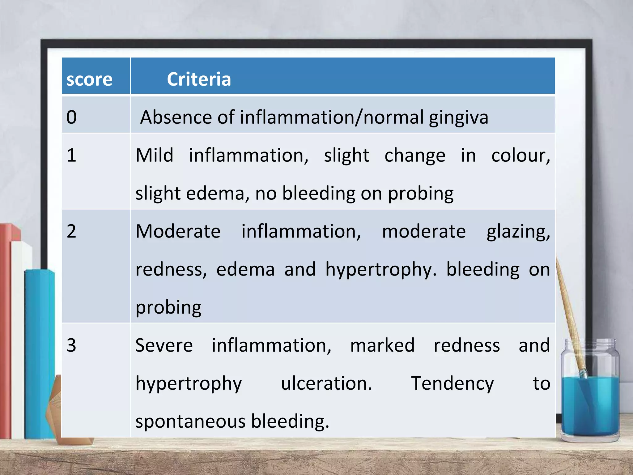Indices in periodontology | PPTX