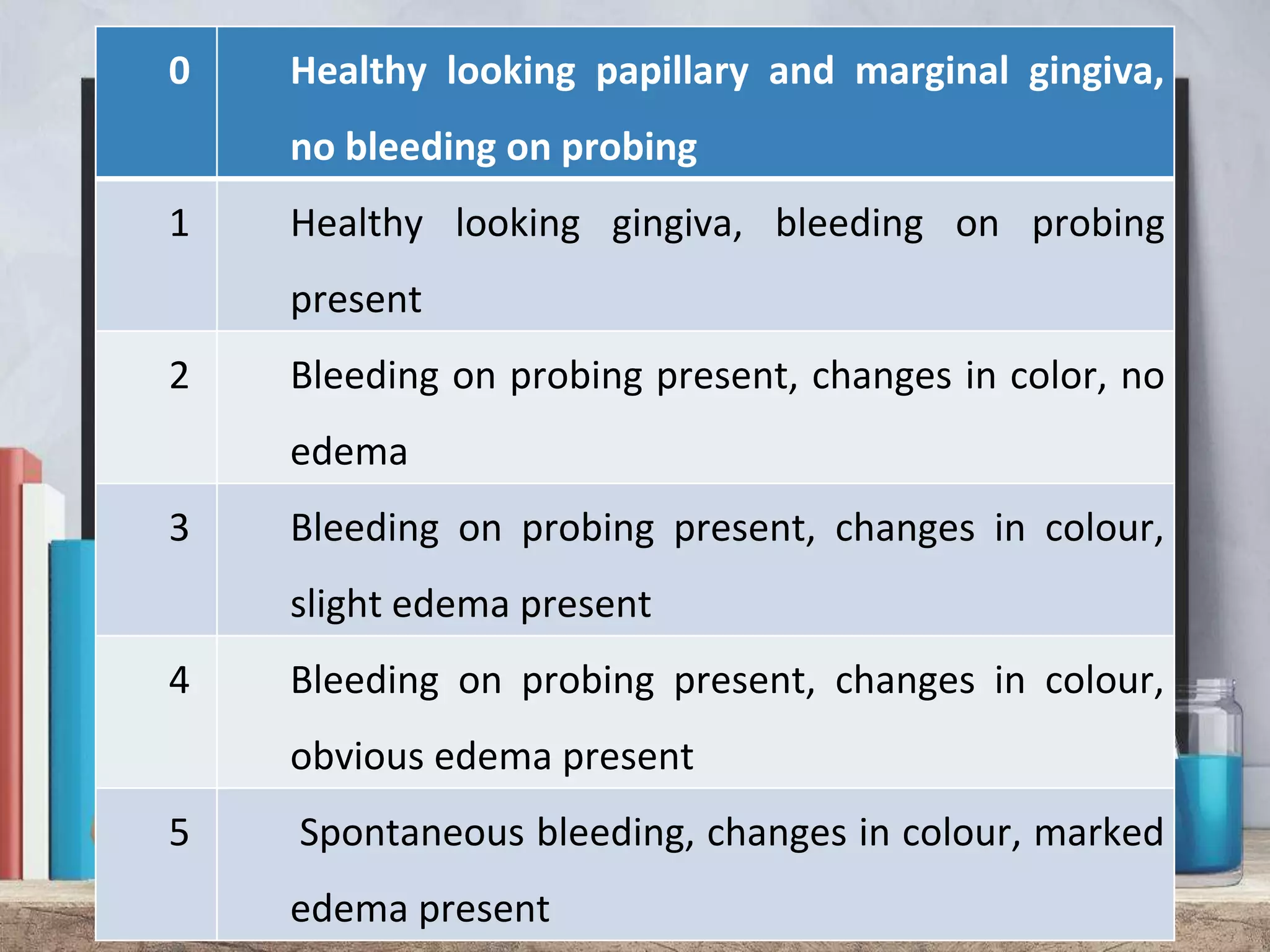 Indices in periodontology | PPTX