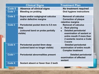 Indices in periodontology | PPTX