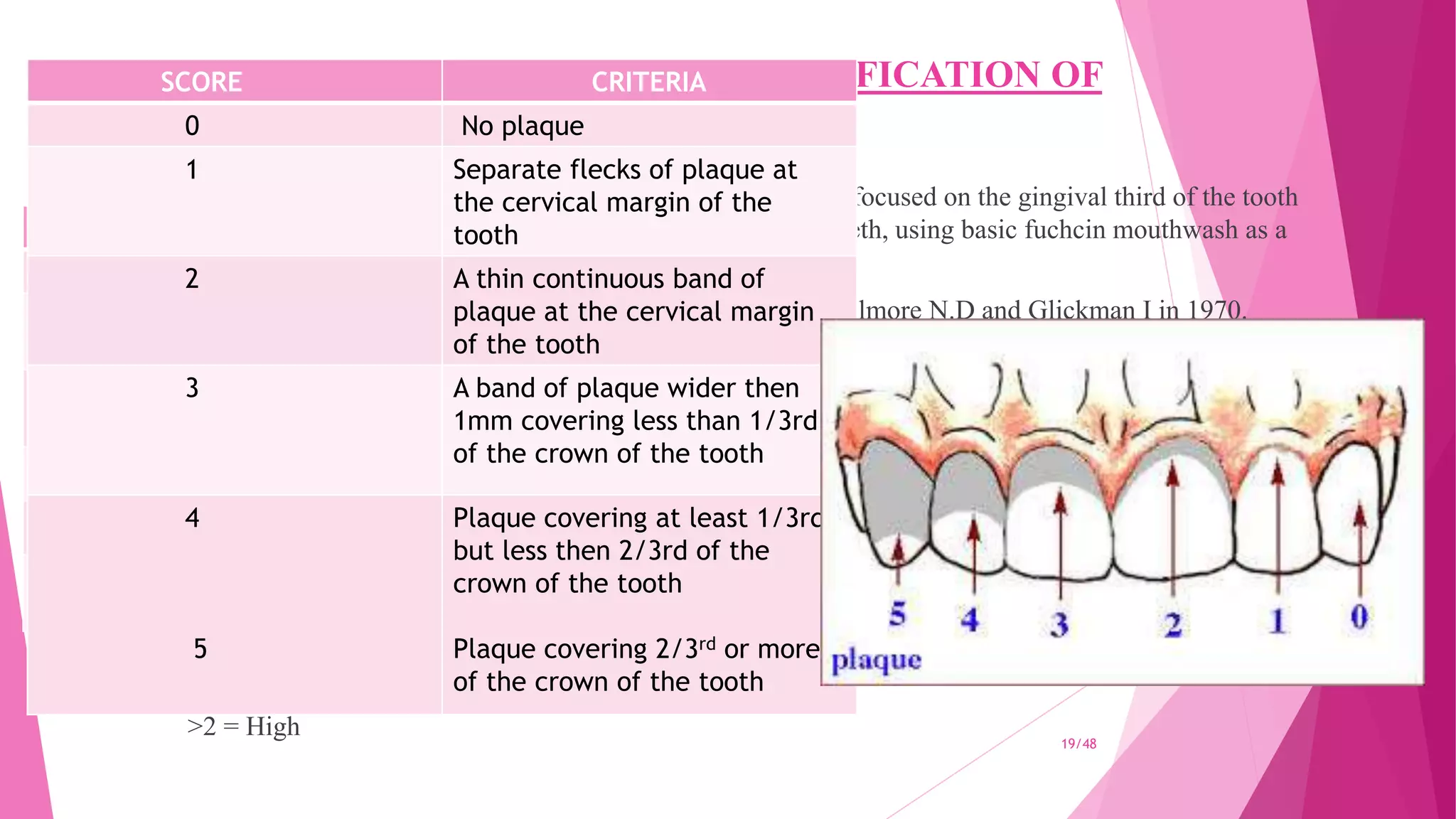 INDICES IN PERIODONTOLOGY | PPTX