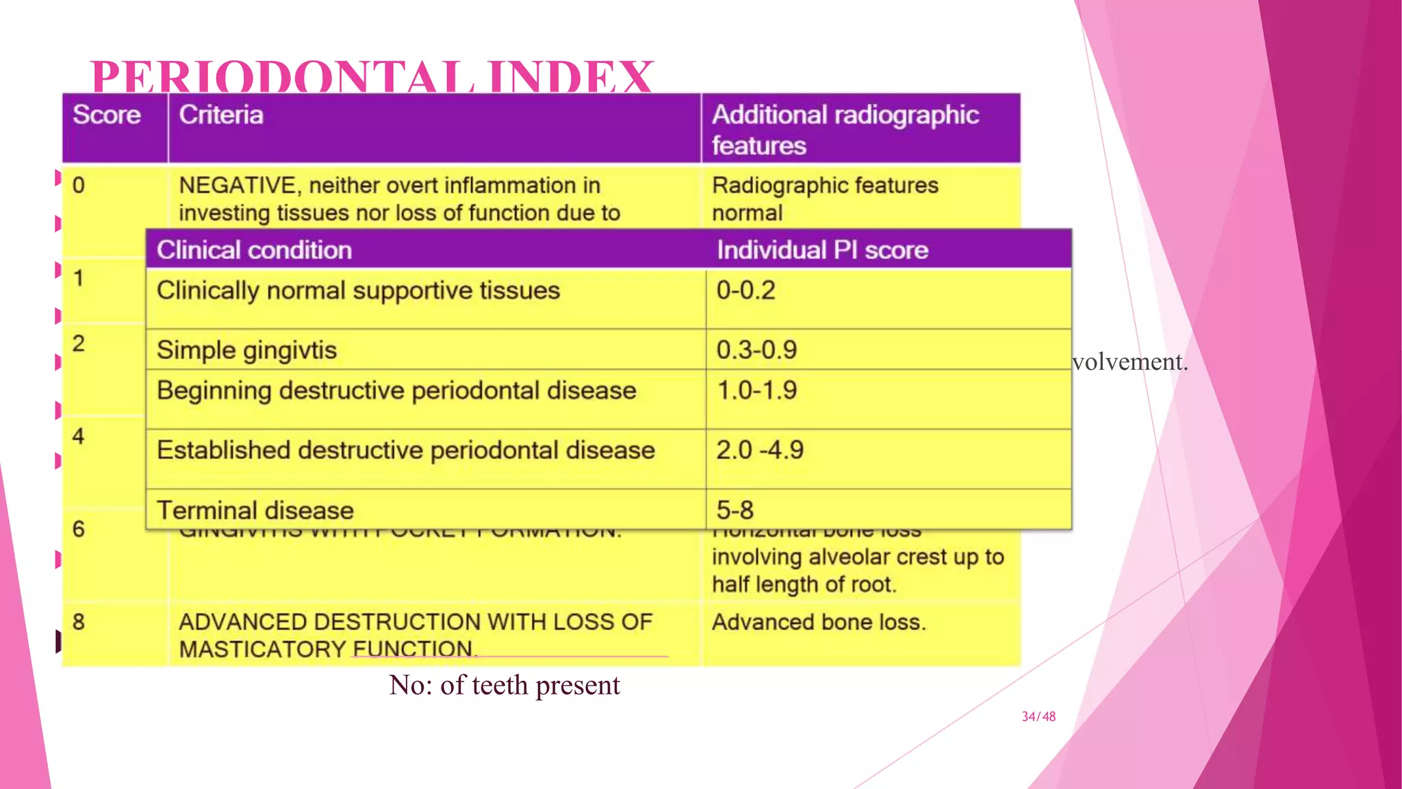 INDICES IN PERIODONTOLOGY | PPTX
