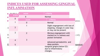 INDICES IN PERIODONTOLOGY | PPTX