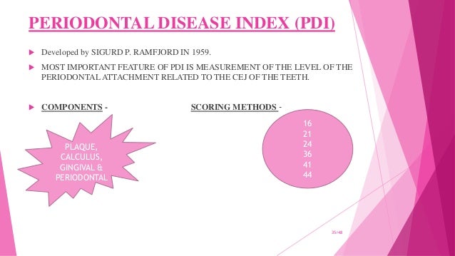 INDICES IN PERIODONTOLOGY