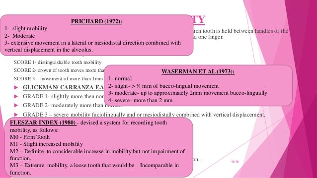 INDICES IN PERIODONTOLOGY