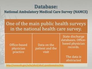 Indices, Registries, And Databases | PPTX