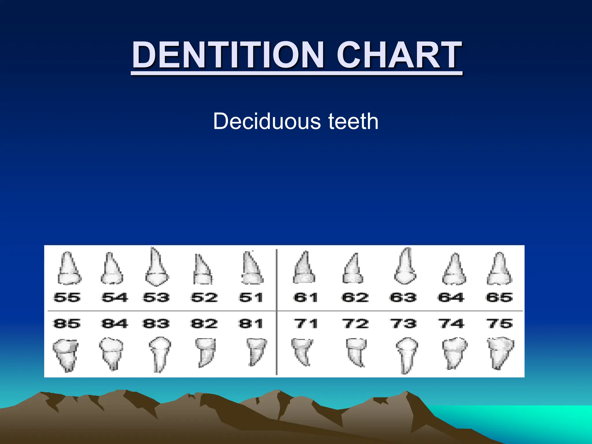INDICES USED IN DENTISTRY.pptx