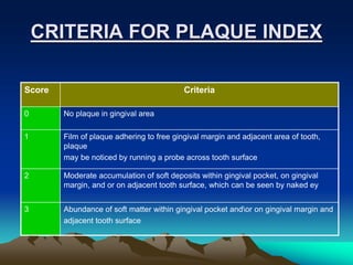 INDICES USED IN DENTISTRY.pptx