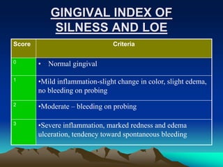 INDICES USED IN DENTISTRY.pptx