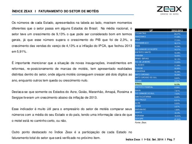 Índice Zeax 2013 - O primeiro e mais completo levantamento sobre o c…