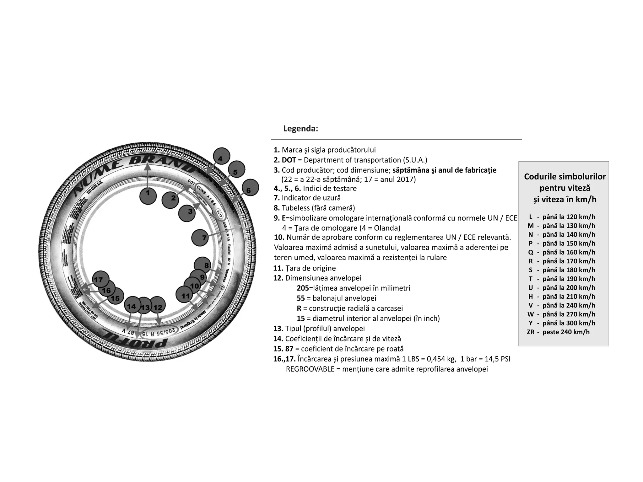 Indici marcaje anvelope | PDF
