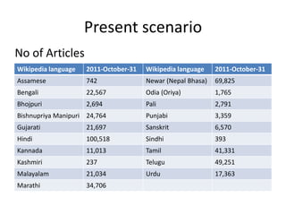 Indic Initiatives | PDF