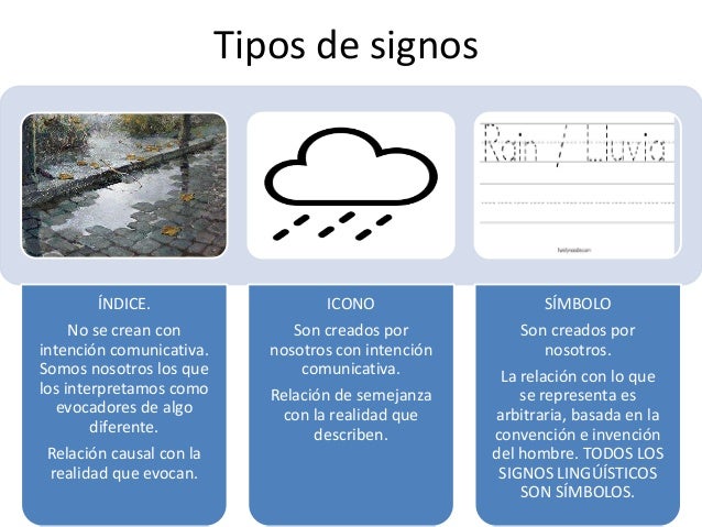 Indicio, icono y símbolo