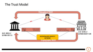 Trusted Data Ecosystems（信頼できるデータエコシステム）：アイデンティティに価値を見出す | PDF