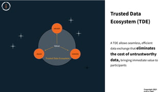 Trusted Data Ecosystems（信頼できるデータエコシステム）：アイデンティティに価値を見出す | PDF