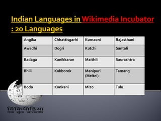 Indic Languages Wikipedia | PDF