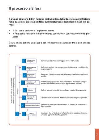 ECR Italy Category Management | PDF