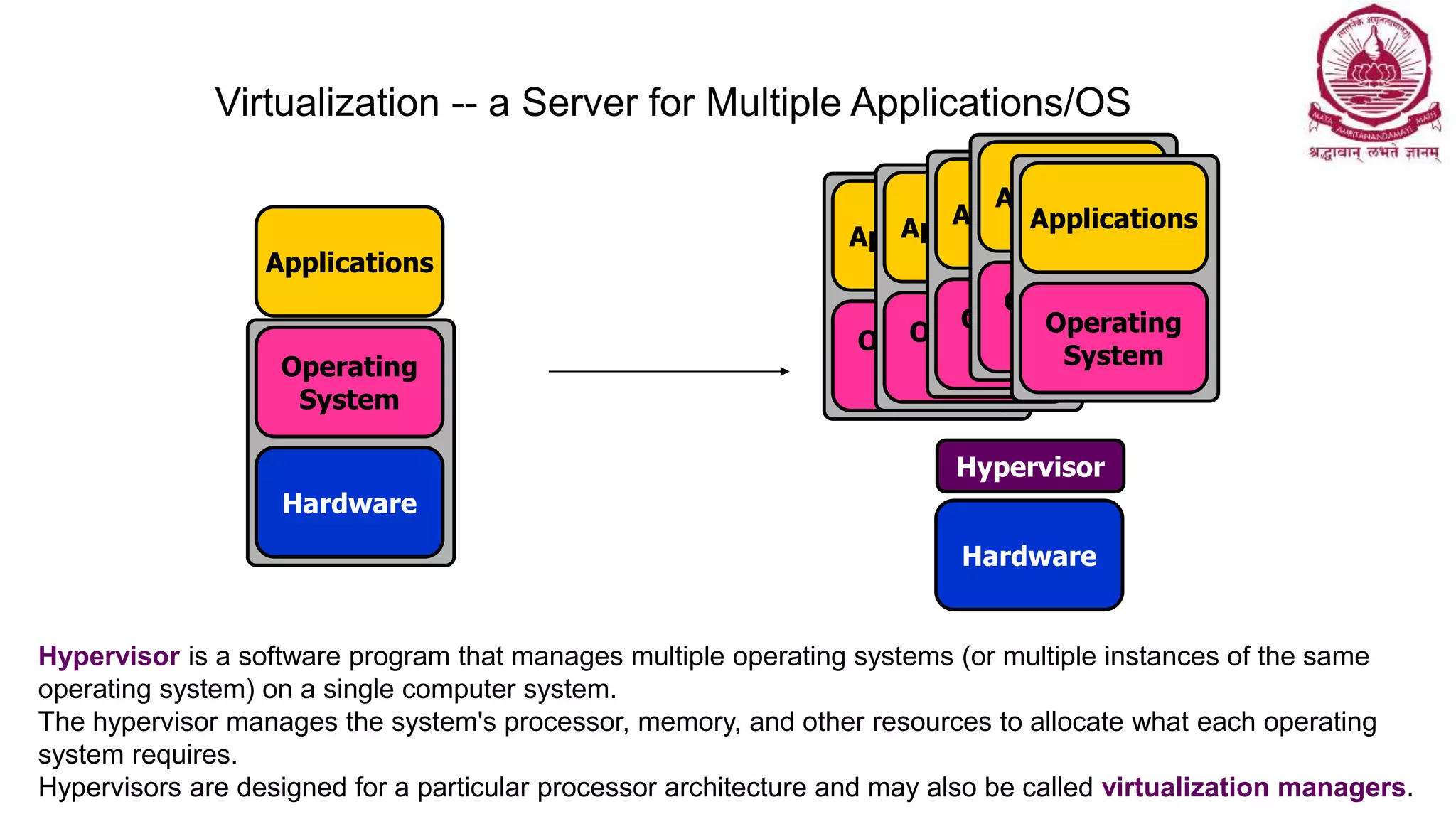 Containerization Principles Overview For App Development And Deployment