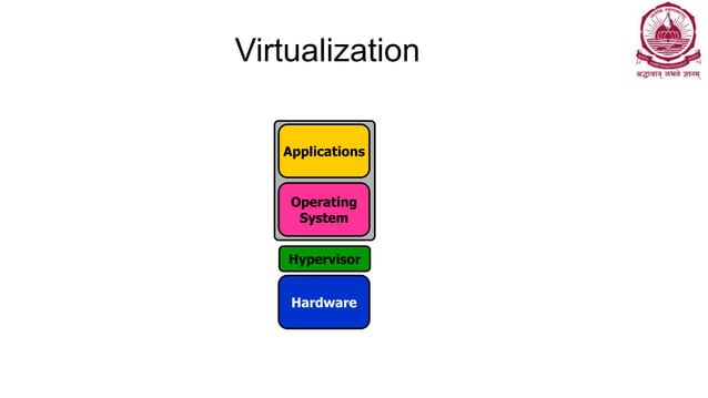 Containerization Principles Overview for app development and deployment ...