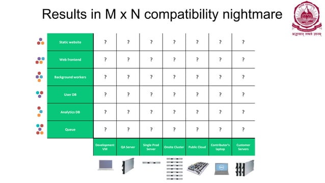 Containerization Principles Overview For App Development And Deployment Pdf Operating