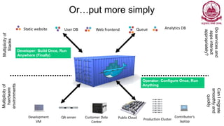 Containerization Principles Overview for app development and deployment ...