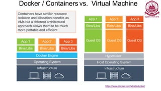 Containerization Principles Overview for app development and deployment | PDF
