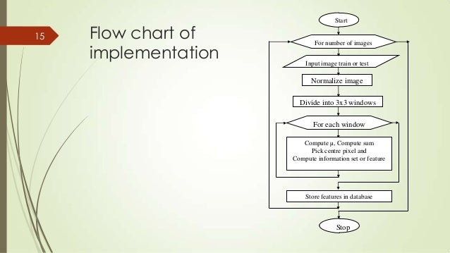 [DIAGRAM] Voice Recognition Data Flow Diagram - MYDIAGRAM.ONLINE