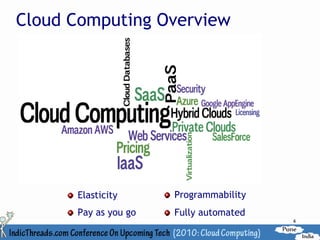 Cloud Computing: Making the right choice | PDF