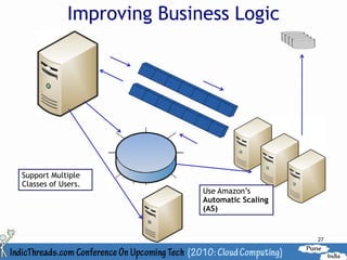 Lets SAASify that Desktop Application | PDF | Cloud Computing | Internet