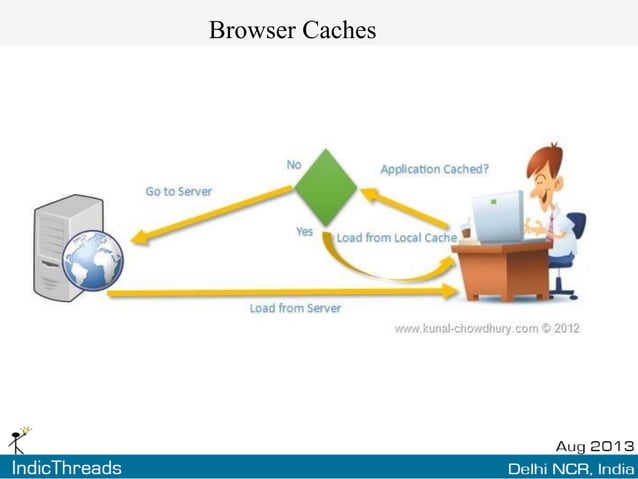 Modelling RESTful applications – Why should I not use verbs in REST url | PDF