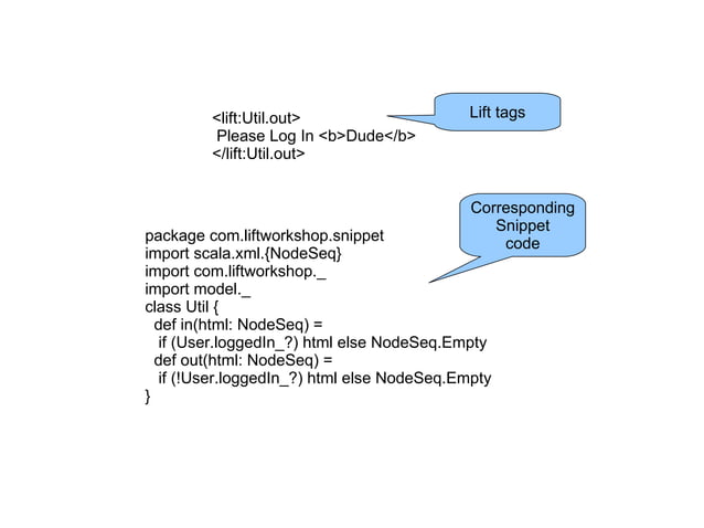 Overview of The Scala Based Lift Web Framework | PDF