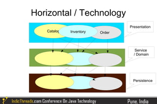 Building modular applications | PDF | Programming Languages | Computing