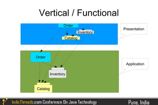 Building modular applications | PDF | Programming Languages | Computing