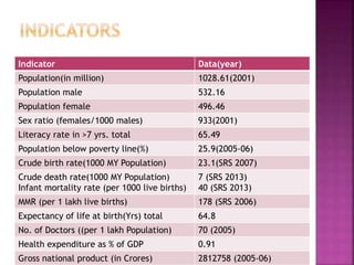 mortality & morbidity indicators of health .pptx