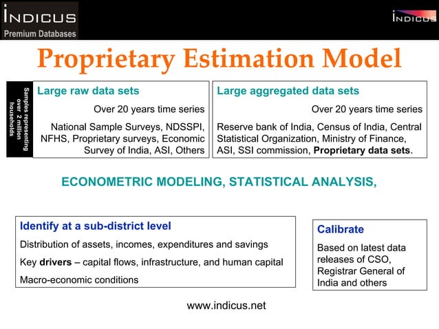 Indicus Methodology | PPT