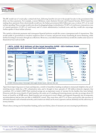 POLICY BRIEF ON FINANCIAL INCLUSION IN INDIA: The Business Correspondent model - An overview ...