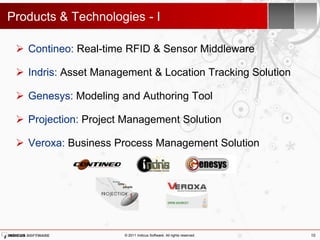 Indicus Software | PPT