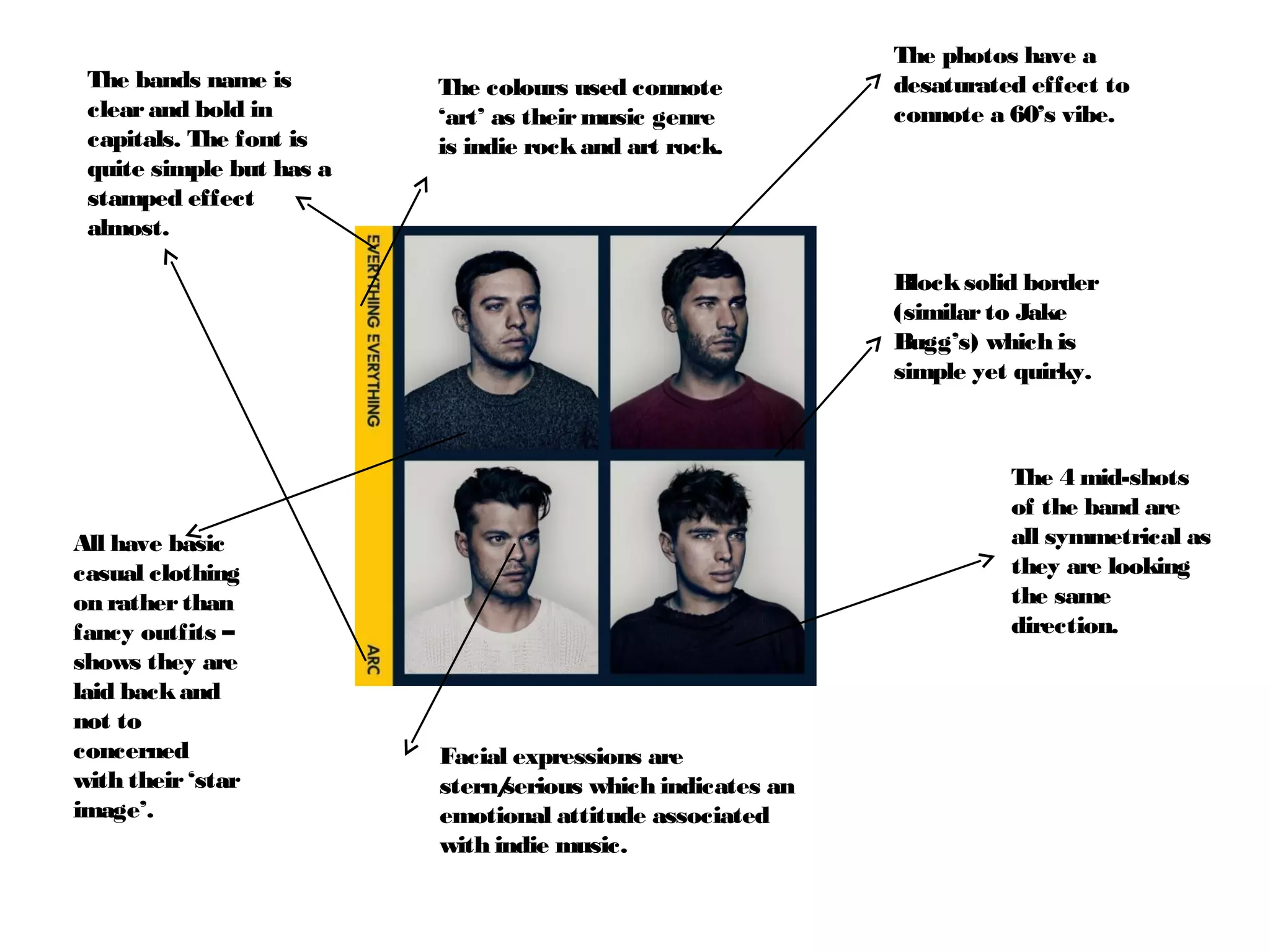 Indie album covers | PPT