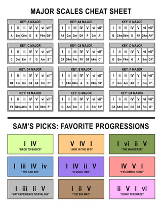 Indie chord progressions cheat sheet